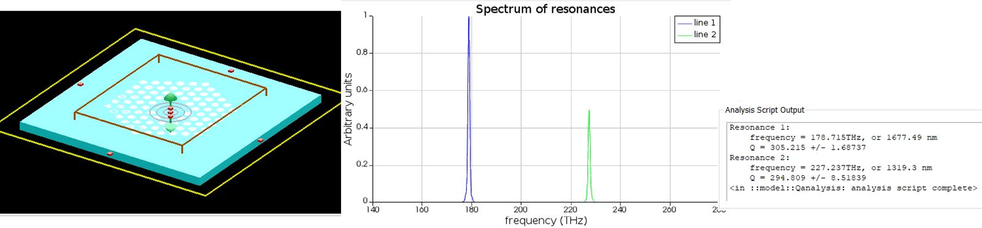 Integrated quantum photonics simulation